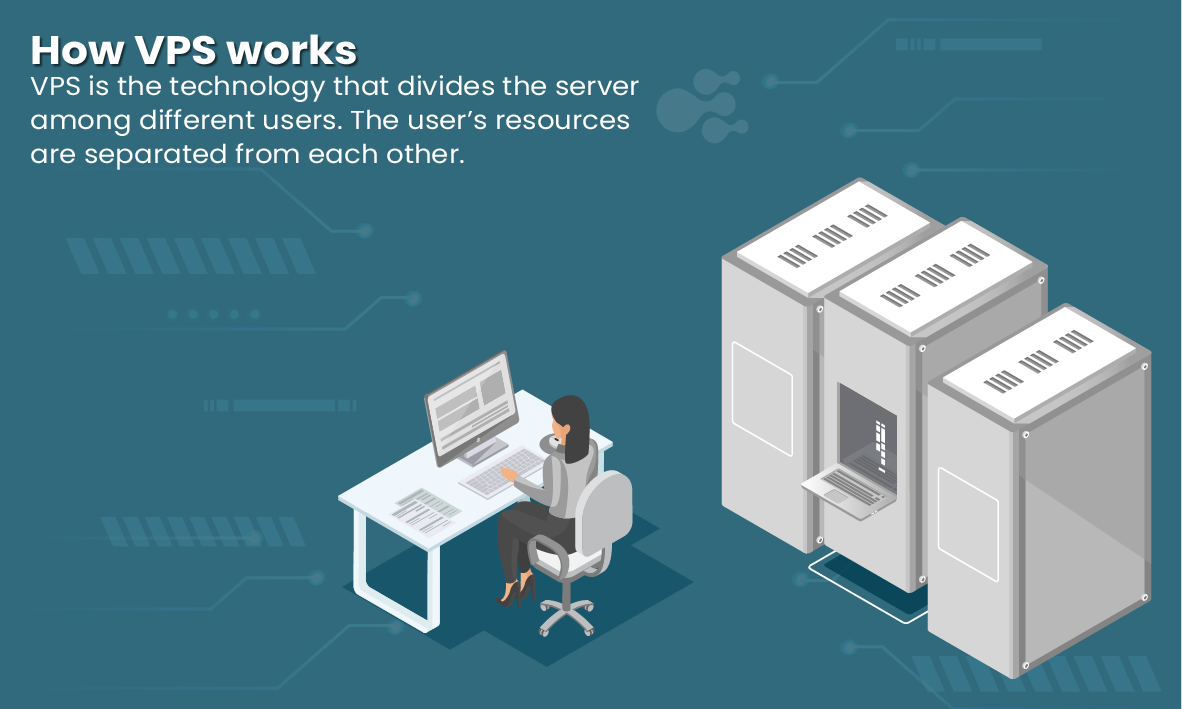What is VPS hosting Linux Hosting and benefits of it? {GUIDE}
