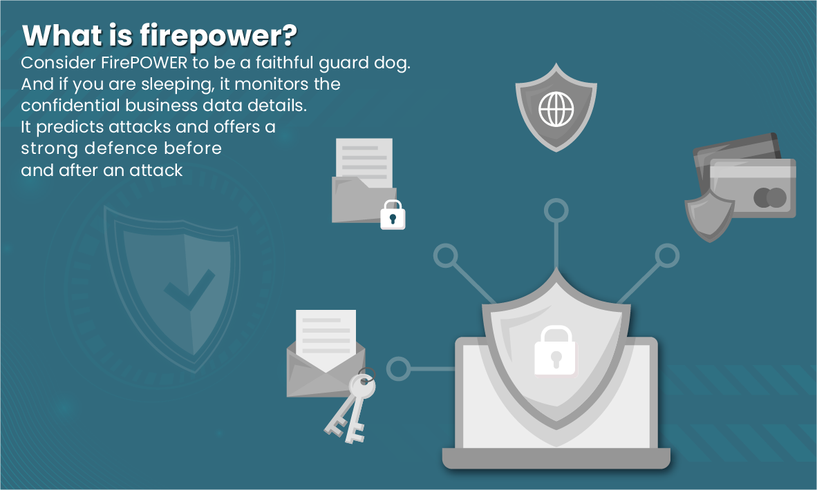 What are firepower services? Cisco ASA with FirePOWER Services