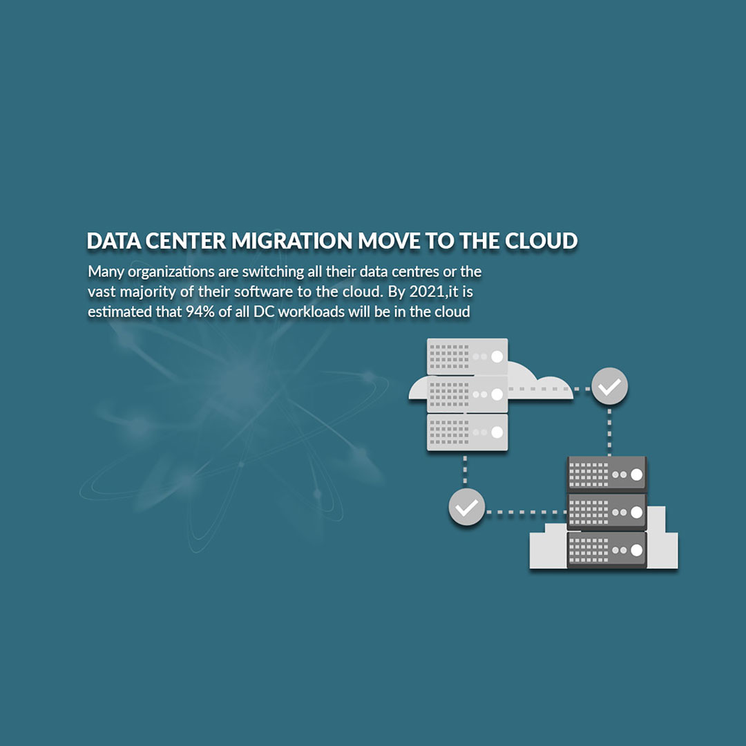 Data Center Migration Planning and Risk Mitigation Assessment