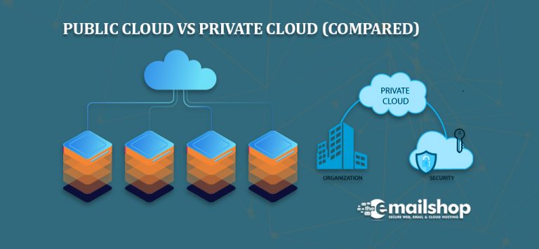 Public Cloud vs Private Cloud (Compared)